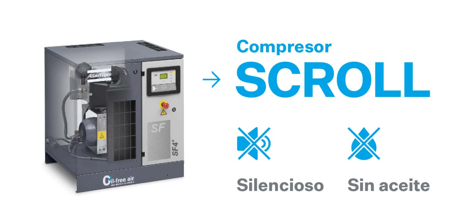Compresores scroll: la alternativa silenciosa y sin aceite | MR Perú ...